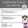Third Grade Number Talks Digital And Printable Yearlong Program Third Grade Number Talks Digital And Printable Yearlong Program