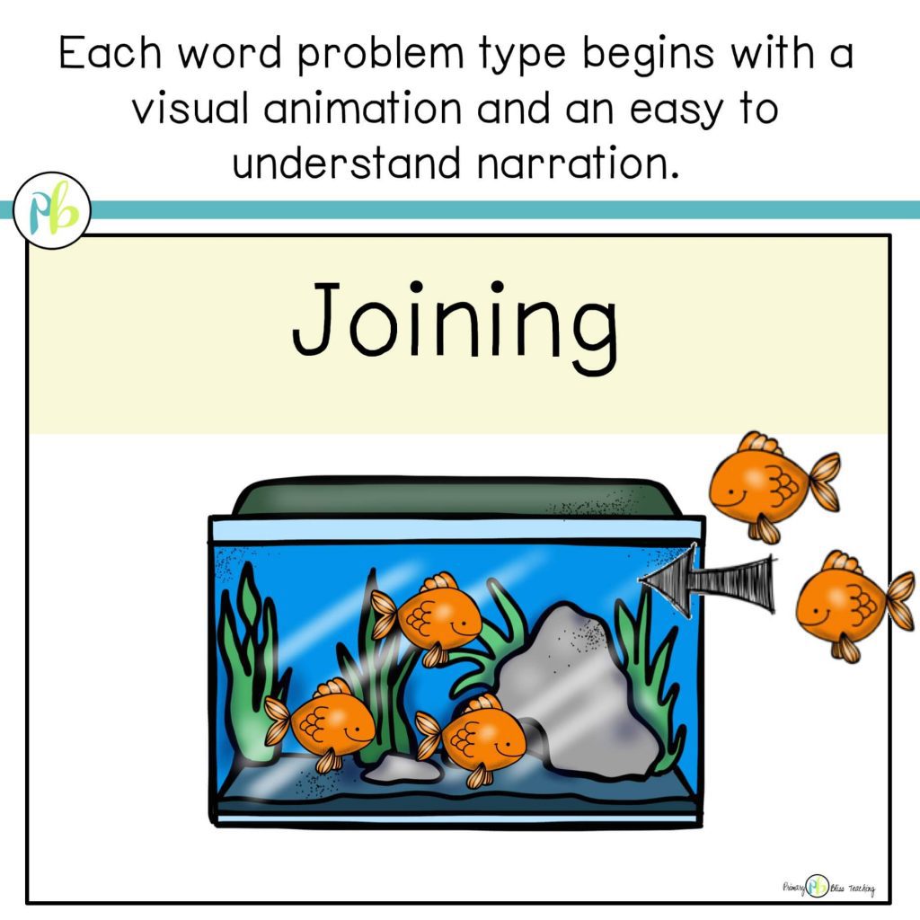 VIDEO: Introduction to Addition and Subtraction Word Problem Types ...