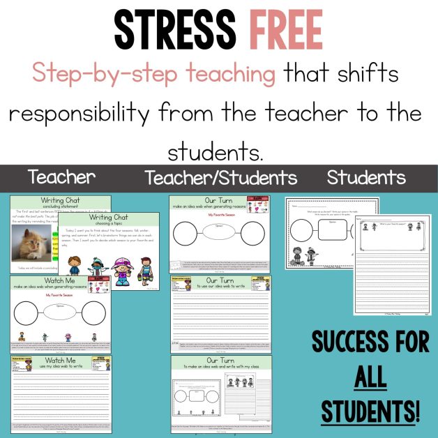 SECOND GRADE EXPLICIT OPINION WRITING CURRICULUM with WRITING PROMPTS ...